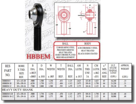 Misalignment High Strength Alloy Steel Rod Ends - Rod End Supply
