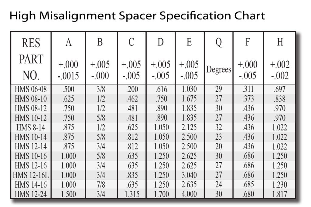 High Misalignment Spacer Pairs - Rod End Supply